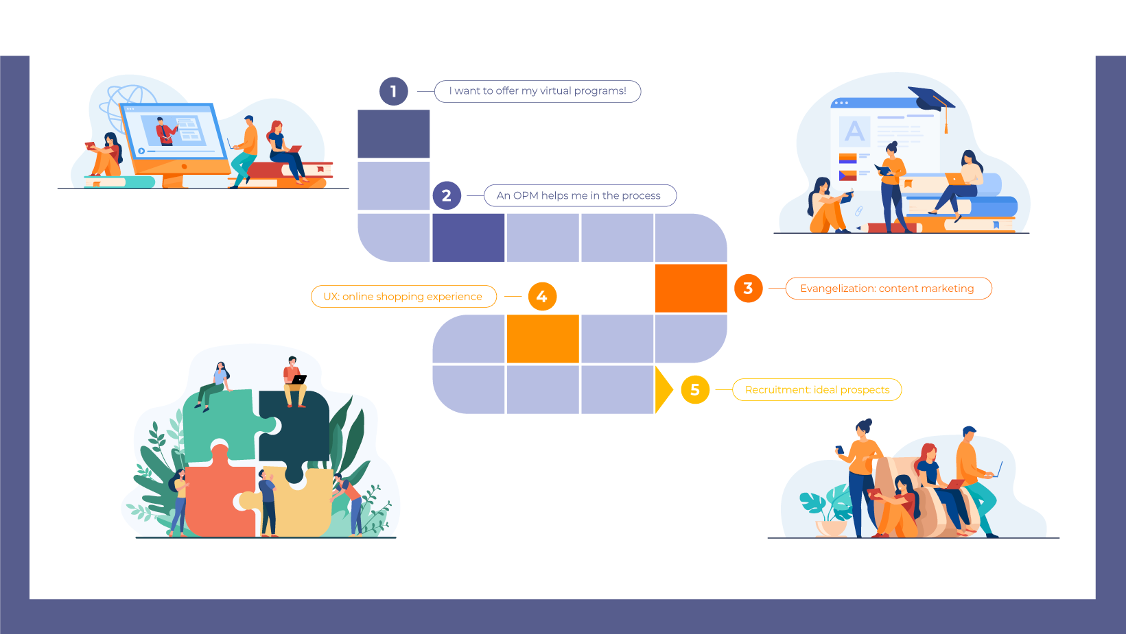 Educational marketing | Scala Learning