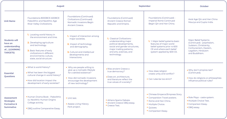 Curriculum design | Scala Learning