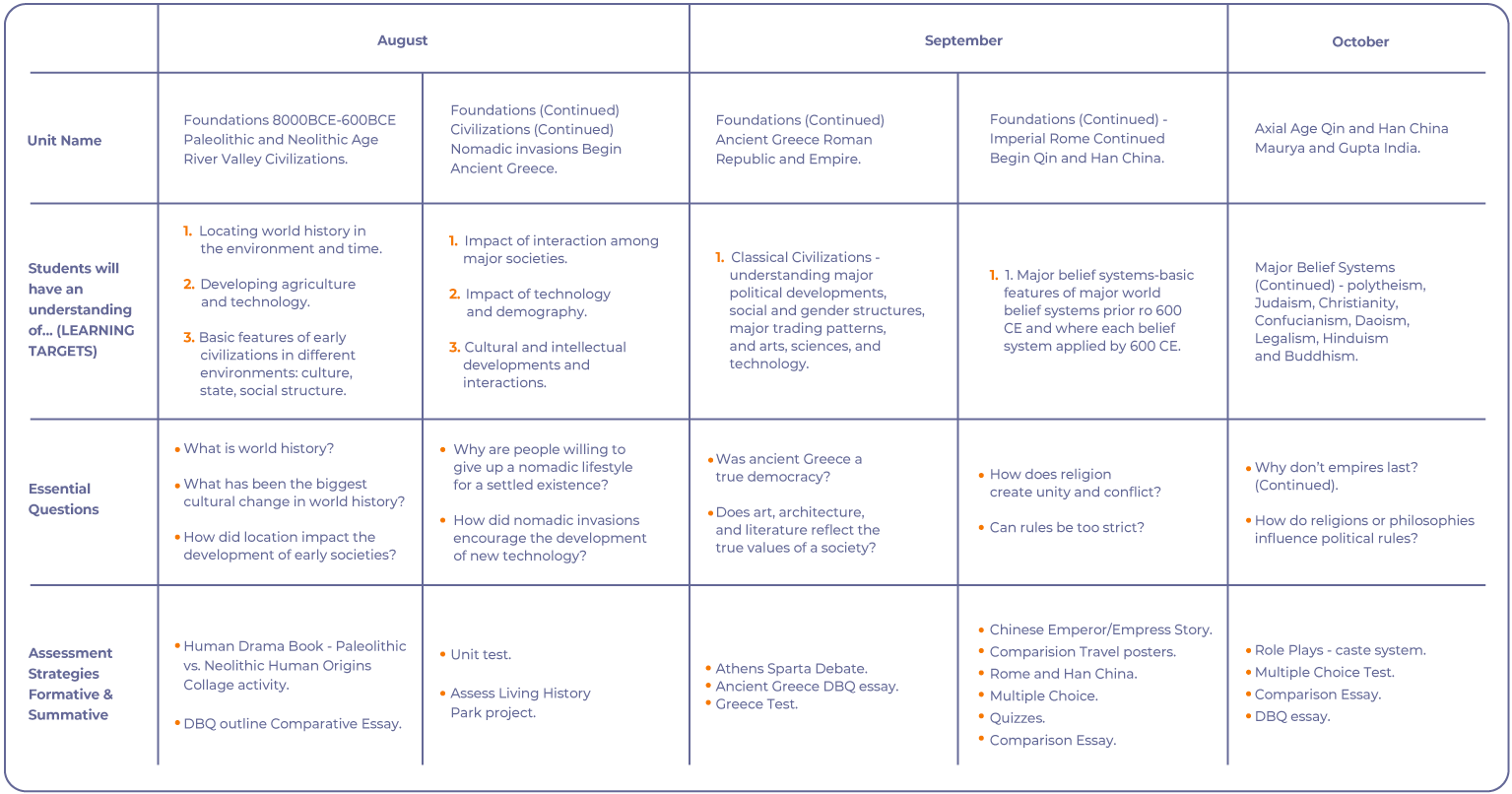 Curriculum design | Scala Learning