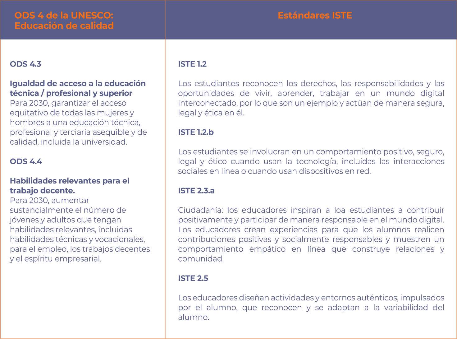 Educación de calidad | Artículos | Scala Learning