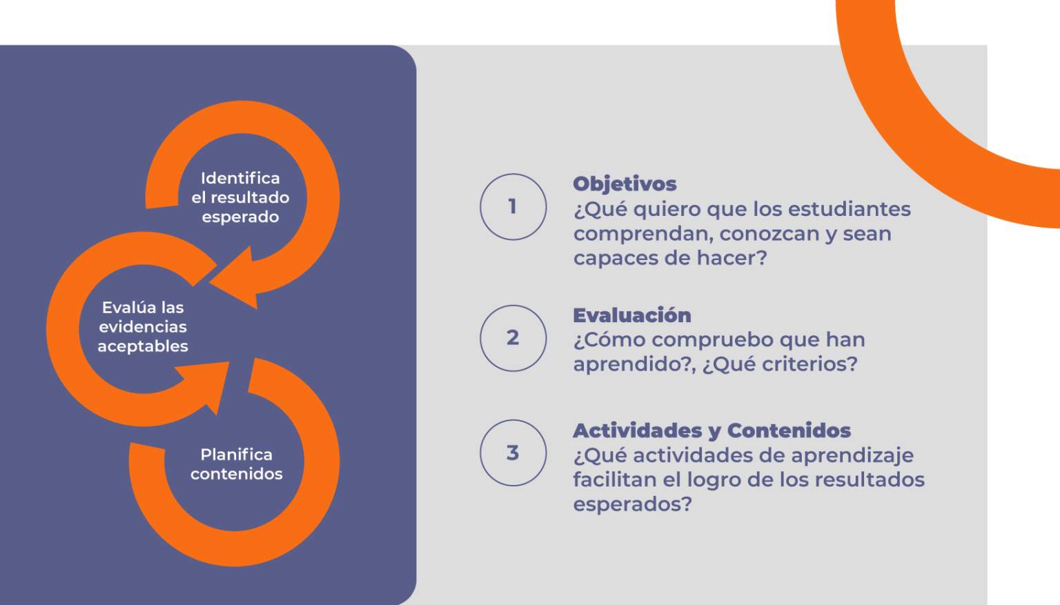 El diseño curricular | Artículos | Scala Learning