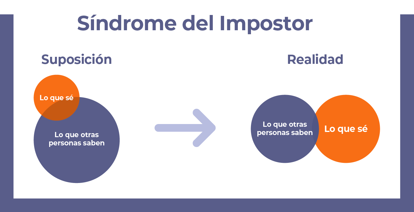 Síndrome del impostor | Artículos | Scala Learning Síndrome del impostor | Artículos | Scala Learning