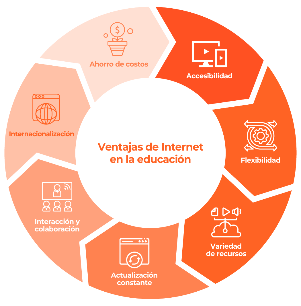 Educación por internet | Scala Learning - Potenciamos a las universidades para que crezcan ...