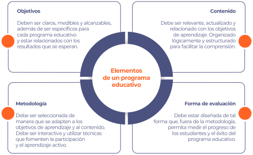 Diseño de un programa educativo | Scala Learning