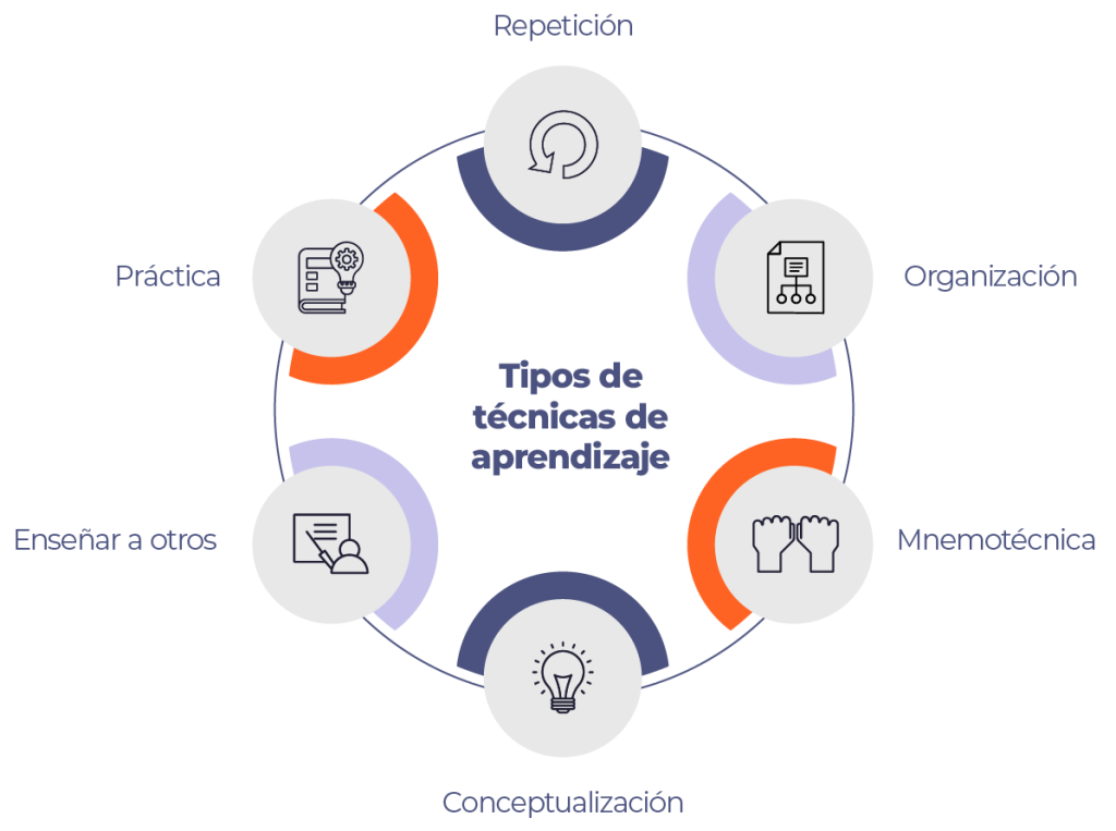 Estrategias para mejorar el aprendizaje | Scala Learning Estrategias para mejorar el aprendizaje | Scala Learning