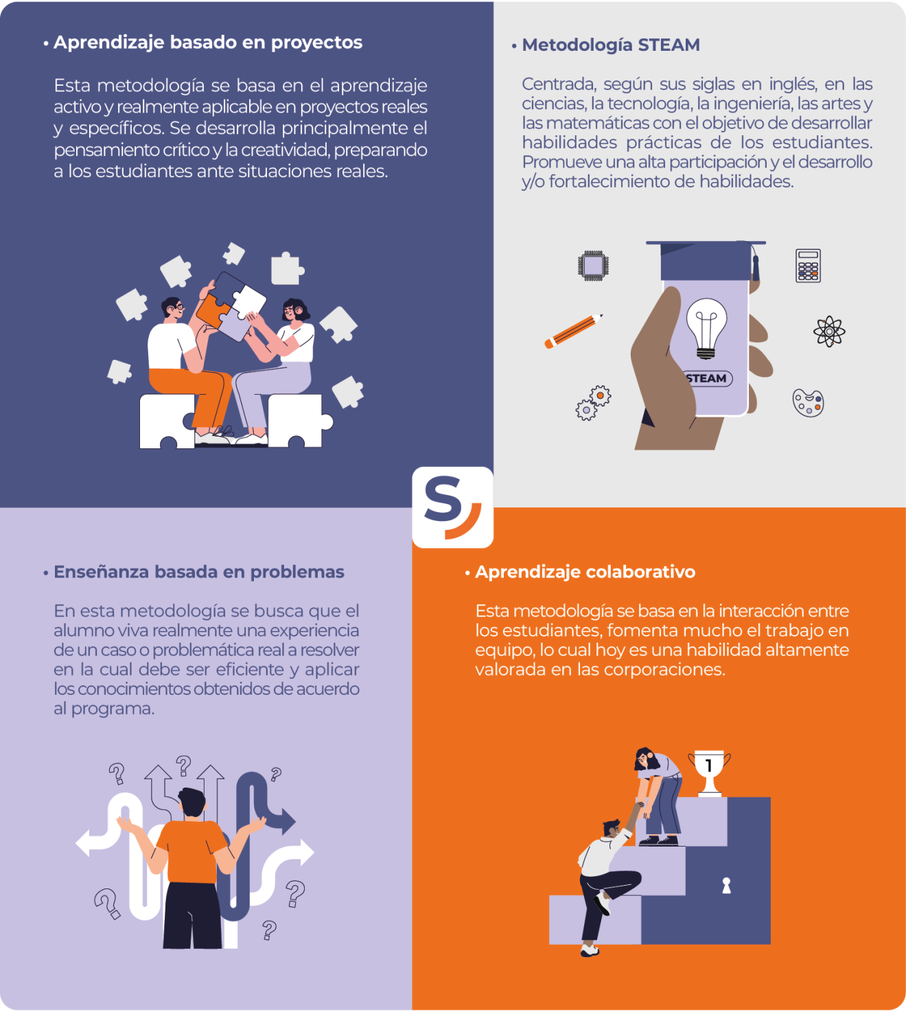 Metodologías de enseñanza | Scala Learning