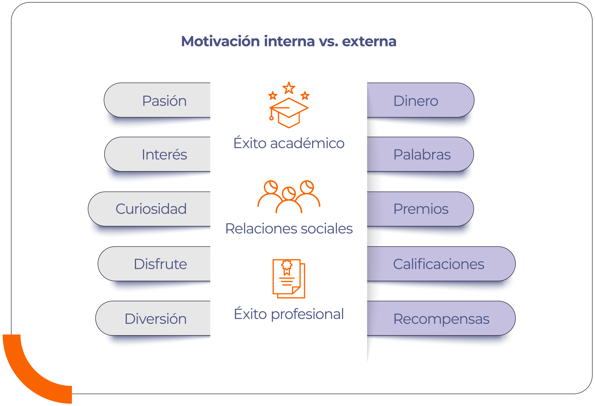 Motivación educativa | Scala Learning