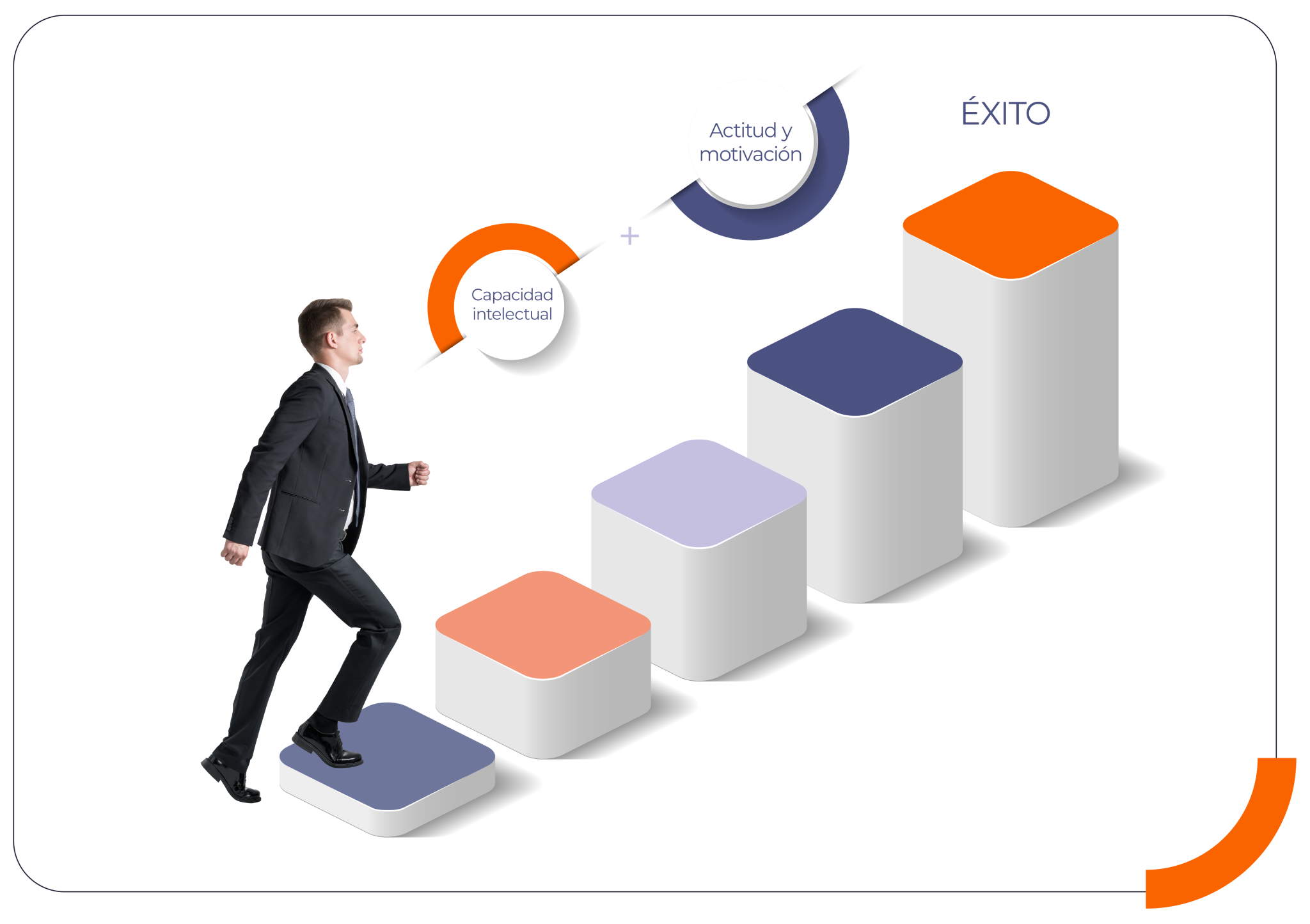 Motivación educativa | Scala Learning