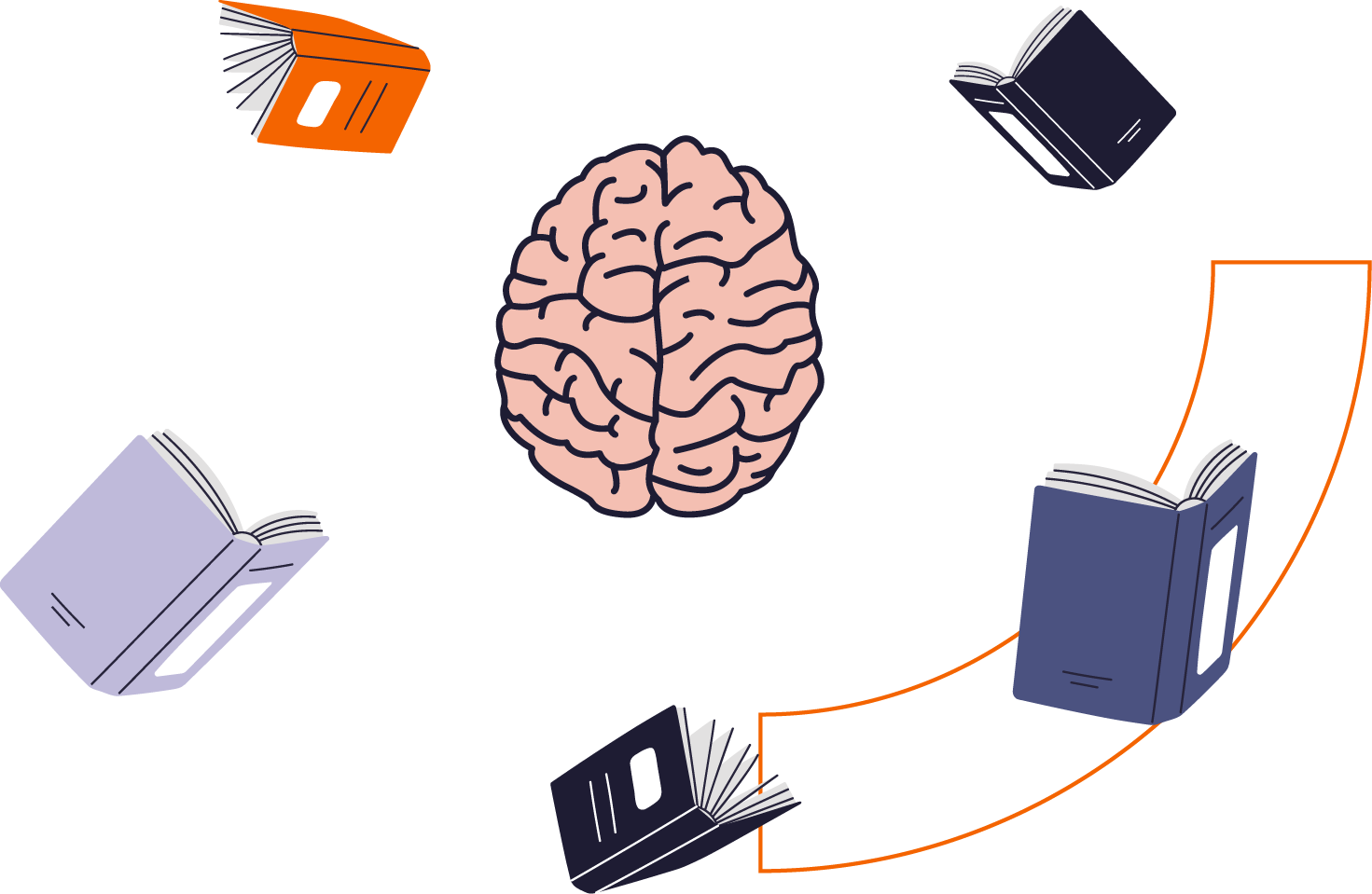 Tipos de aprendizaje activo y reflexivo | Scala Learning